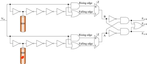 Shows The Tsv Test Architecture Based On Transition Delay The
