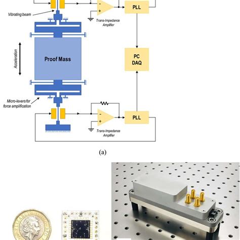 Accelerometer Noise Power Spectral Density Measurement Five