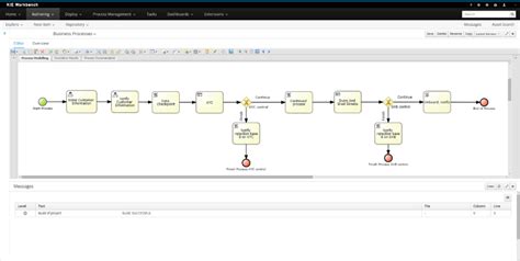 End To End Bpm With A Splash Of Dmn Kie Community