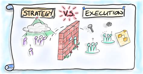 Strategy Vs Execution More Us And Them