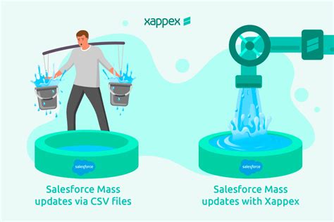 How To Mass Update Records In Salesforce A Complete Guide