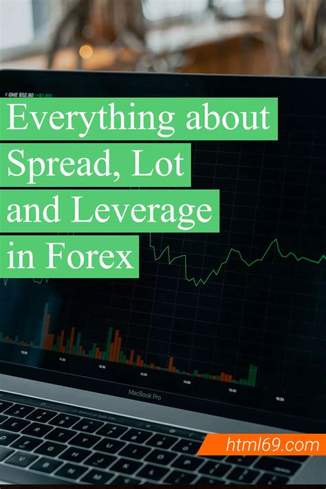 Learn Everything About Spread Lot And Leverage In Forex And How To