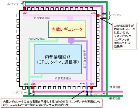 ファイルmcu Decoupling Capacitor 4 Mochiuwiki Suse Ec Pcb