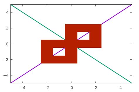 Gnuplot How To Draw A Filled Area With Hole Stack Overflow