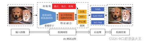 yolov5详细解读 csdn博客
