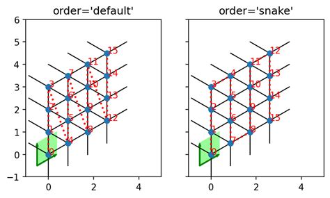 Overview Predefined Lattices — Tenpy 105 Documentation