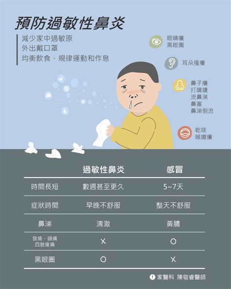 家醫科 陳敬睿醫師 阿睿六歲的女兒前幾天放學回家說好多同學都在哈啾哈啾擤鼻涕，害她口罩都戴好緊，哈哈哈原來防疫小尖
