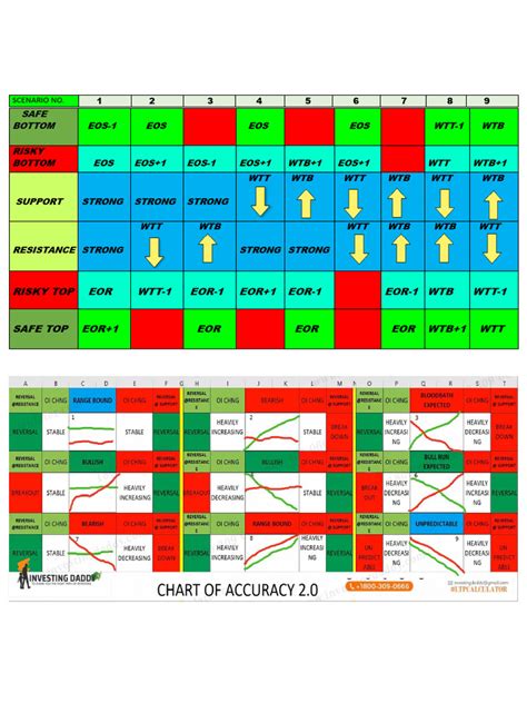 Chart Accuracy 1 Pdf