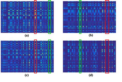 Figure 1 From Multimodal Spatiotemporal Representation For Automatic