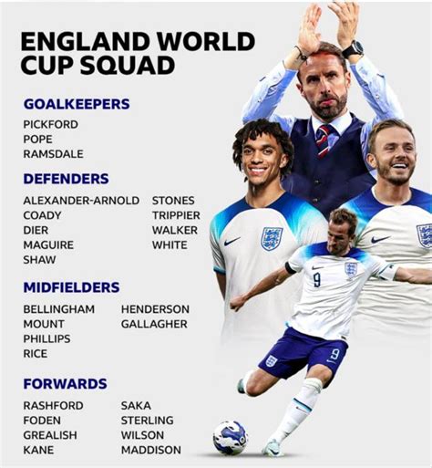 Euro 2024 Qualifiers Gareth Southgate To Name England Squad For Italy