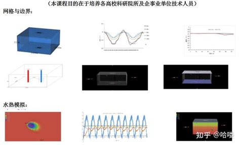 【教程大全】modflow Flex、gms、feflow、hydrus 知乎