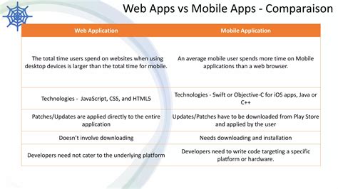 Mobile Application Vs Web Application Ppt