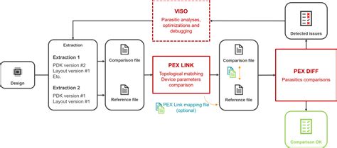 Parasitic Reduction And Analysis Silvaco
