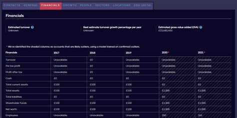 identifying outliers the data city