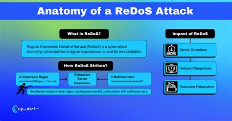 Mitigating Dos Attacks A Guide To Shielding Your Web Application From