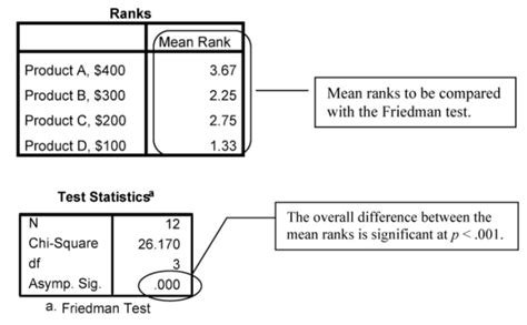 Problem 102 The Friedman Nonparametric Test For Several Related