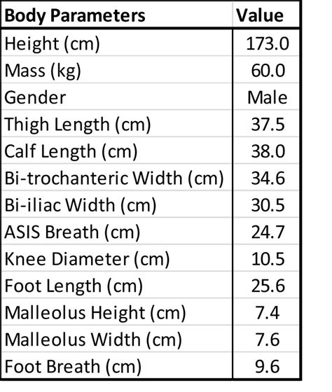 Gait Kinematics Prediction Toolbox Reneu Robotics Lab