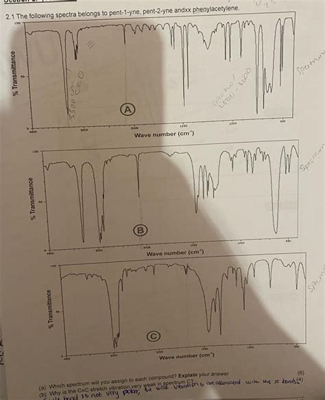 Solved 21 ﻿the Following Spectra Belongs To Pent 1 Yne