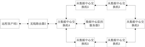 Distributed Idc Internet Data Center Network Monitoring System Based