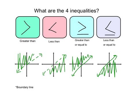 Sat Math Week 12 Inequalities Li Lijia 李立佳 Sat Math Week 12 Inequalities Li Lijia 李立佳