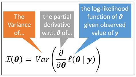 How To Use Proxy Variables In A Regression Model By Sachin Date Tds