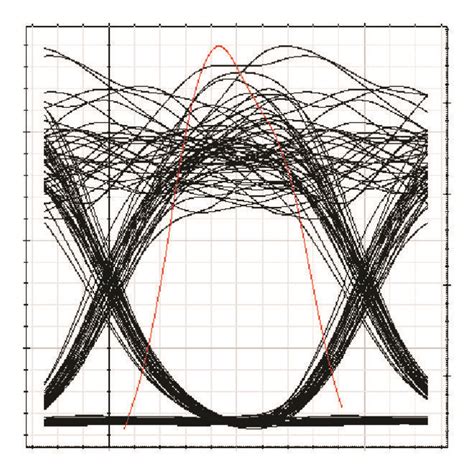 Eye Patterns For The Proposed Tree Based Hybrid Sac Ocdma System At A Download Scientific