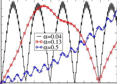 Color Online The Unitary Evolution Of The Qubit Qubit Entanglement As Download Scientific