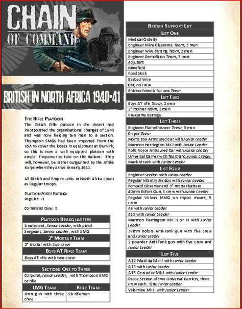 Chain Of Command Rules Review Tabletop Stories