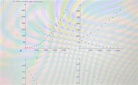 The Us Constitution Requires A Census Every 10