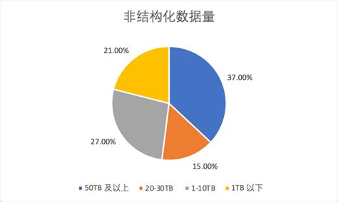 容器持久化存储 容器有状态应用调研报告 知乎