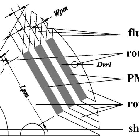 The A Type Ipmsm Cross Section Download Scientific Diagram