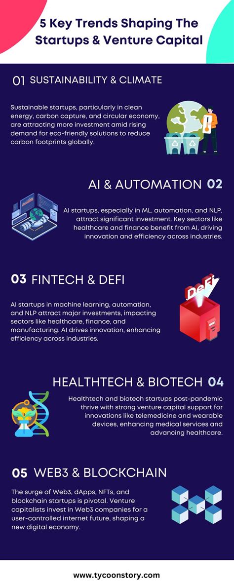 Ai Fintech Healthtech Web3 Startups Innovation Sustainability Vctrends Venturecapital