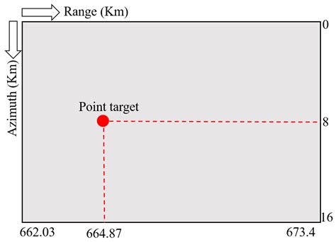 Precise Ambiguity Performance Evaluation For Spaceborne Sar With Diverse Waveforms