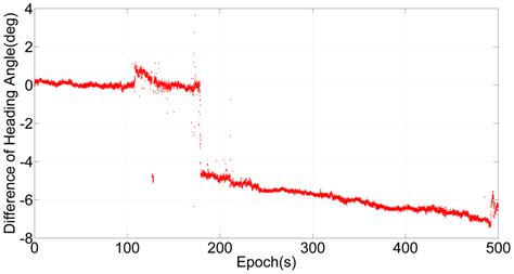 Remote Sensing Free Full Text An Integrated Gnss Ins Lidar Slam Positioning Method For