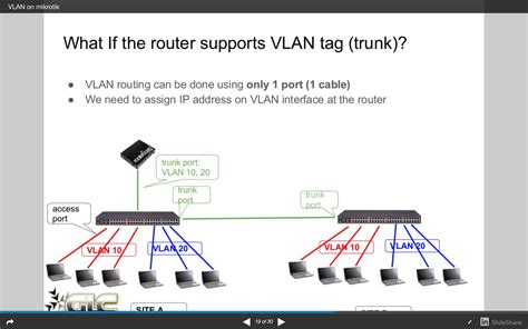 Mikrotik Roles On VLAN Mikrotik Tips