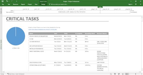 Create Gantt Chart Project Plan Cpm In Ms Project By Hashim Fiverr