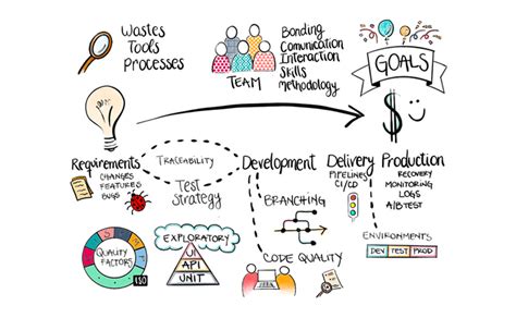 testunderstanding testing in production by keployio feb 2024 medium