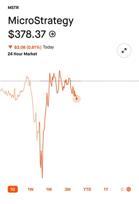 Buying My First Share Of Microstrategy Why Its The Most Important Step In My Mstr Journey