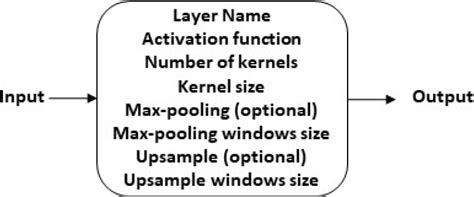 Single Stage Refinement Cnn For Depth Estimation In Monocular Images