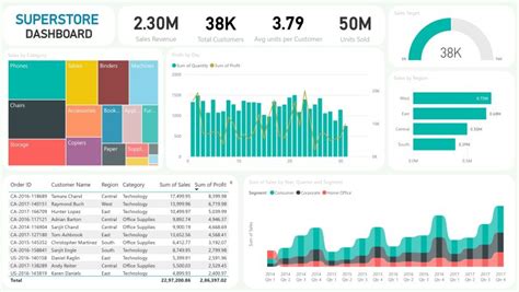 Kishor Kumar S L On Linkedin Powerbi Datavisualization Retailsales Dashboard Gratitude