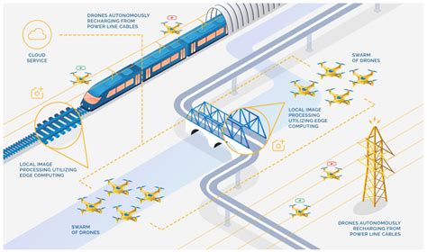Design Of An Autonomous Cooperative Drone Swarm For Inspections Of Safety Critical Infrastructure