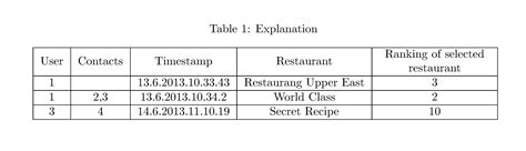 Tables Tabu Part Of Text In Cell Not Visible Tex Latex Stack Exchange