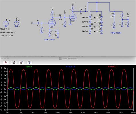 in this simulation why is my diode clipping circuit rounding the
