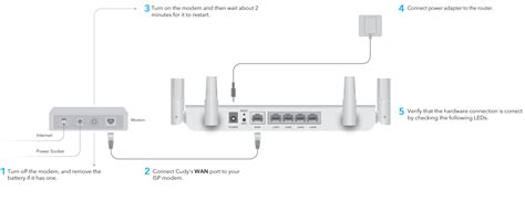 Cudy Wr1300 Ac1200 Gigabit Dual Band Wi Fi Router Installation Guide