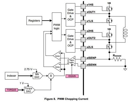 CCS BOOST DRV8711 DRV8711 Motor Drivers Forum Motor Drivers TI E2E Support Forums