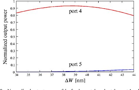 Figure 8 From Design Of A Compact Two Mode Multidemultiplexer Consisting Of Multimode