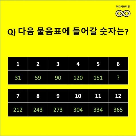 숫자 패턴 찾기 퀴즈 창의력을 발휘하여 아래 물음표에 들어갈 숫자를 맞 퀴즈 숫자 패턴 수학