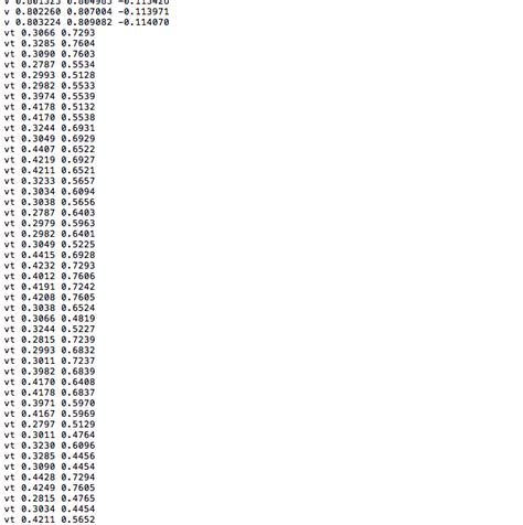 Answered Ddo Throws Error Missing Texture Coordinates Uvs Obj