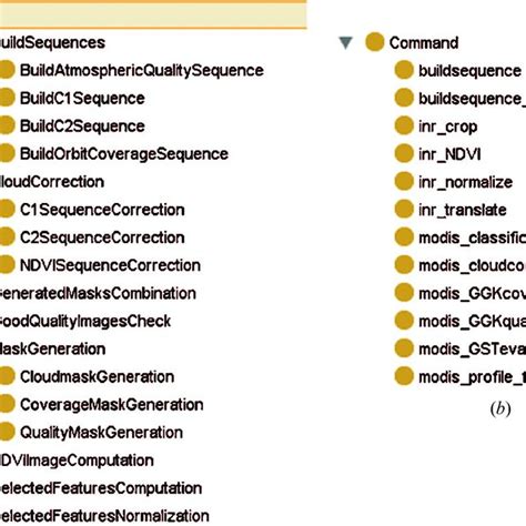 The Classes A Task And B Command And Their Subclasses In The