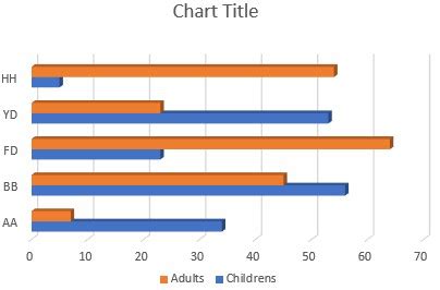How To Create Custom Charts In Excel GeeksforGeeks